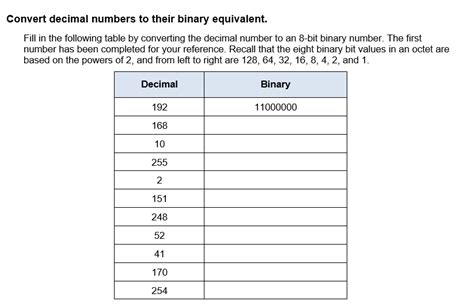 Solved Convert Decimal Numbers To Their Binary Equivalent Chegg