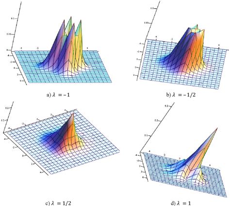 Figure 1 From Methods For Identifying Systems By Criteria Based On The Minimum Entropy Of The