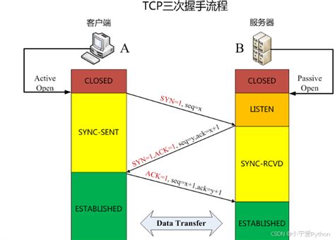 Python从入门到精通4：计算机网络及tcp网络应用程序开发入门指南pc网络通信应用软件开发教程 Csdn博客