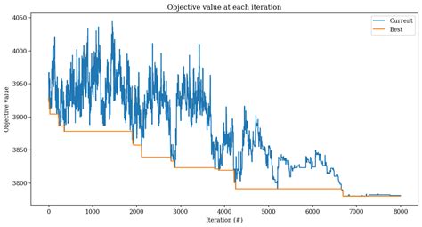 The Permutation Flow Shop Problem — Alns 700 Documentation