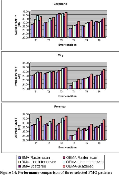 Figure 14 From Low Complexity Video Error Concealment For Mobile