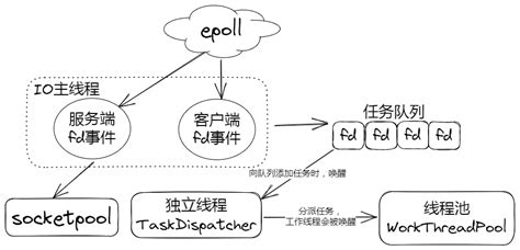 Github Blueblingrpc C Rpc Framework