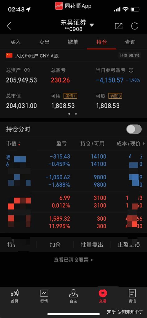 20万实盘，做个纪念吧 知乎