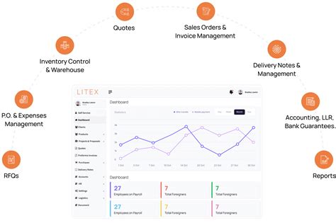 Sales Procurement Software For SMEs In GCC