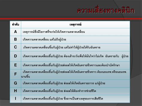 Ppt Risk Management Powerpoint Presentation Free Download Id 5177712