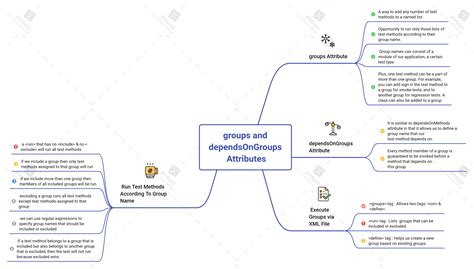 Why Testng Is Best Test Automation Framework Global Testing Retreat 2021
