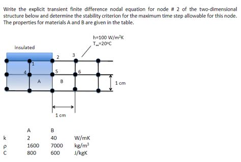 Solved Write The Explicit Transient Finite Difference Nodal