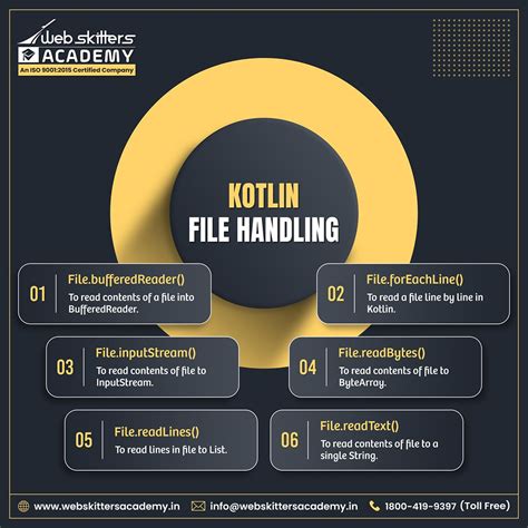 Webskitters Academy On Linkedin Webskittersacademy Kotlin Growyourknowledge