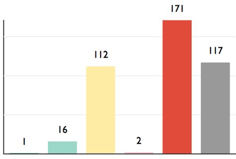 Unable To Fire Onclick Event On Small Bar Issue Formidablelabs Victory Github