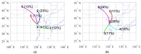 Comparative Analysis Of Three Methods For Hysplit Atmospheric Trajectories Clustering