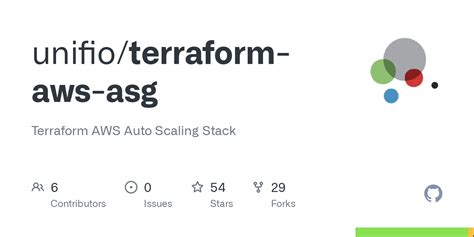 Github Unifioterraform Aws Asg Terraform Aws Auto Scaling Stack