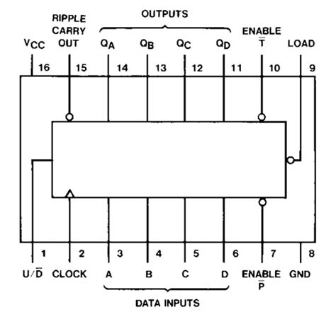 Digital Logic Is There A Convention For Figuring Out The Msb And Lsb On A Counter Ic