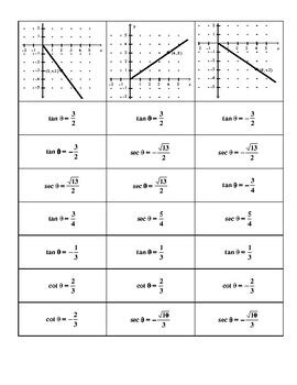 Graphs Of Ordered Pairs Their Six Trig Functions TPT