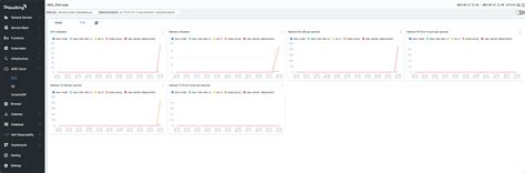 使用skywalking监控aws Eks和s3 Apache Skywalking