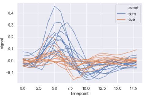 데이터시각화 파이썬 Seaborn 시각화 유형 상관관계correlation 5 라인 플롯line Plot 그래프의 모든 것 네이버 블로그