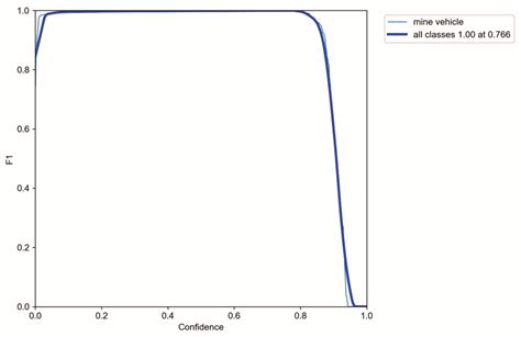 Research On Positioning And Tracking Method Of Intelligent Mine Car In Underground Mine Based On