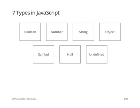 Why Static Type Checking Is Better Ppt Free Download