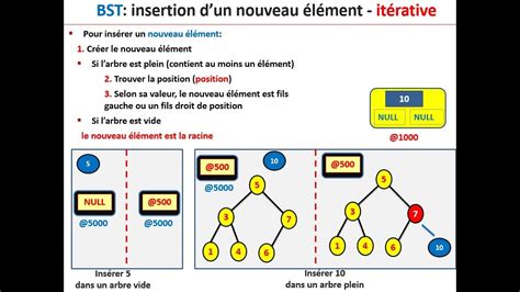 Insert A New Element In A Search Binary Tree Youtube