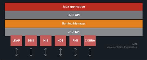 Unlocking Kubernetes Security The Complete Checklist By Pradeep Kumar Infosec Write Ups