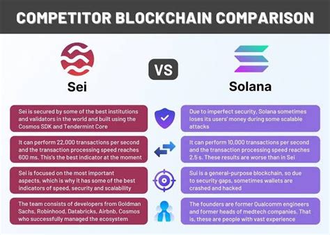 sei network — the dex chain is there any network that can beat… by