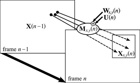 State Transition Model In The Proposed Method Download Scientific Diagram