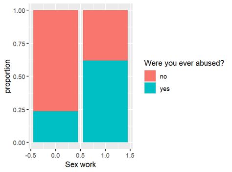 R Setting String Labels To Bar Lines In Bar Graph Ggplot Stack Overflow