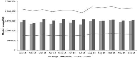 Comparing Base Case Model To State Hospital Annual Energy Download Scientific Diagram