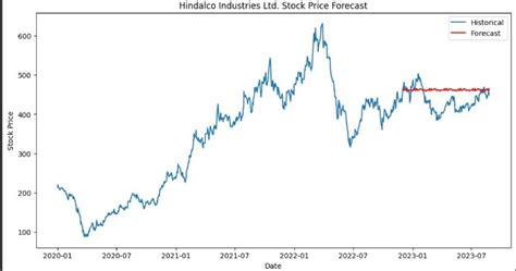 Alok Pandey On Linkedin Linkedincommunity Pythoncoding Aiinnovation