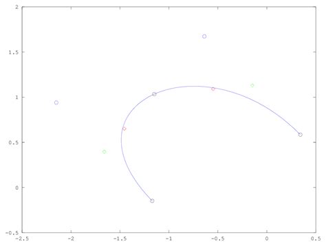 curve passing through three points in android canvas stack overflow