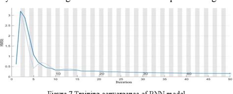 figure 1 from wind power forecast based on multi source data and rnn a