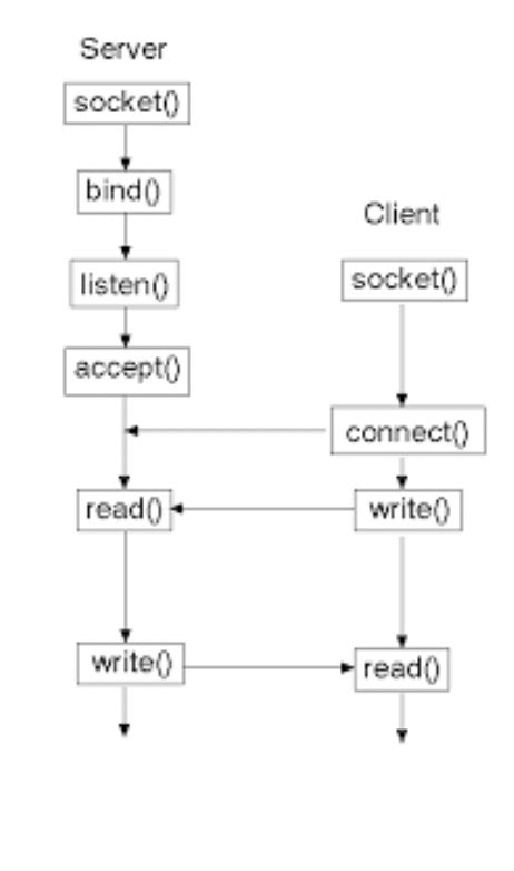GitHub Muditbhartia Interprocess Communication This Project Is Based On Studying The Number
