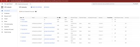 Example Fortigate Tutorial Gcp Deployment · Issue 1 · Fortinet