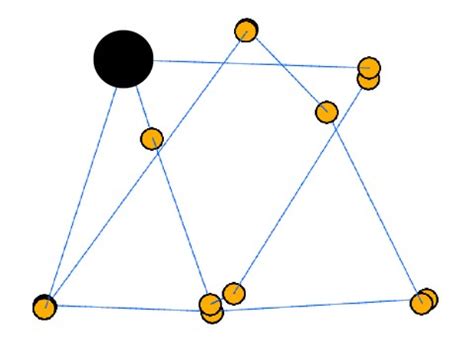 Path Finding System Test