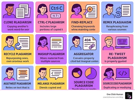 Plagiarism Checker Tool Master Originality 2025