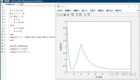Verilog定点运算与近似 知乎