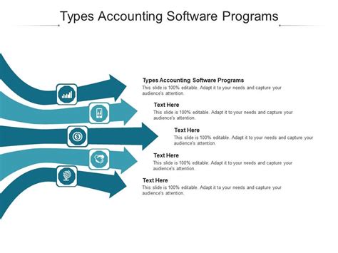 Types Accounting Software Programs Ppt Powerpoint Presentation