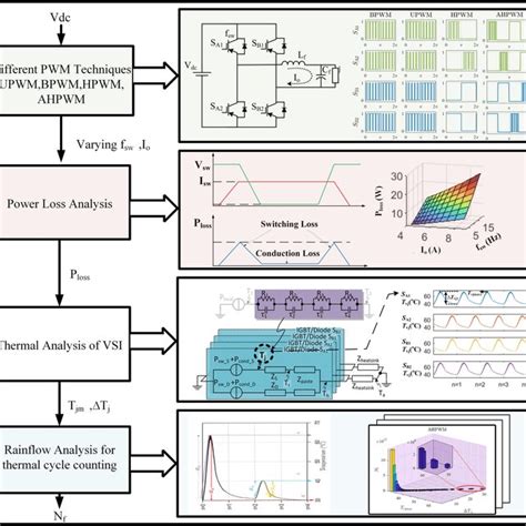 A Thermal Equivalent Circuit B Thermal Modelling Of Vsi And C Download Scientific