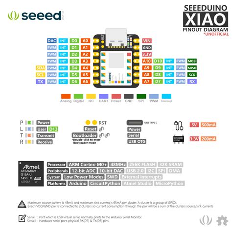 Microcontroller Very Noob Question How To Connect Seeeduino Xiao To