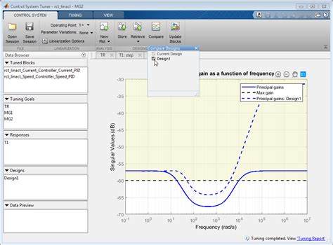 Control Of A Linear Electric Actuator Using Control System Tuner Matlab And Simulink