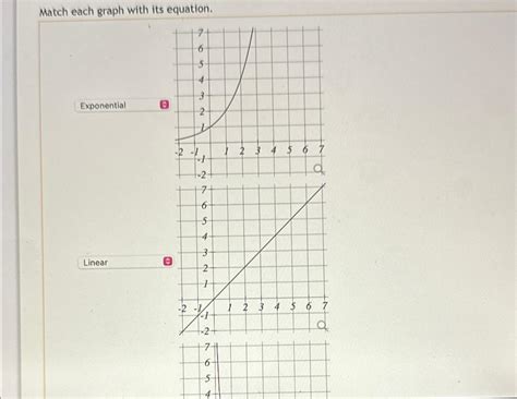 Solved Match Each Graph With Its Equation ExponentialLinear Chegg Com