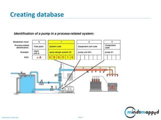 Session SCADA Slides PPT