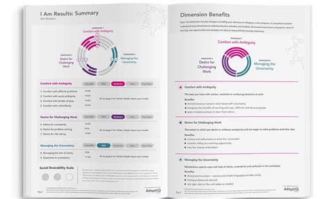 The Indicator Of Ambiguity I Am® Adaptiq Minds Psychometric