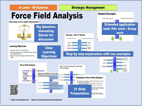 Lewins Force Field Analysis Full Lesson Asa2ib Diploma Teaching Resources