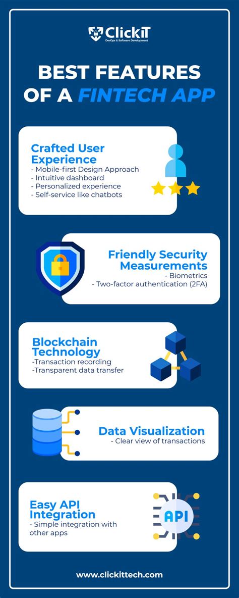 Alfonso Valdes On Linkedin Fintechapp Fintechappdevelopment Artificialintelligence…