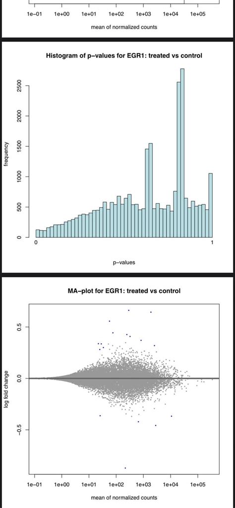 Software For Go Biological Process And Heatmaps Rbioinformatics