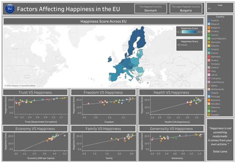 Tomas Kejha On Linkedin Dataanalytics Tableau Visualization
