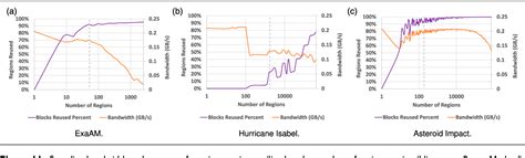 Figure 11 From Accelerated Dynamic Data Reduction Using Spatial And Temporal Properties