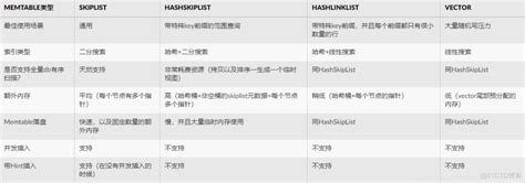 Rocksdb和leveldb和redis性能对比 Leveldb与rocksdbkillads的技术博客51cto博客 Rocksdb和leveldb和redis性能对比 Leveldb与rocksdbkillads的技术博客51cto博客