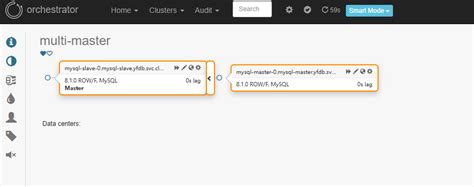 超详细！mysql高可用管理工具orchestrator的测试mysql Orchestrator Csdn博客