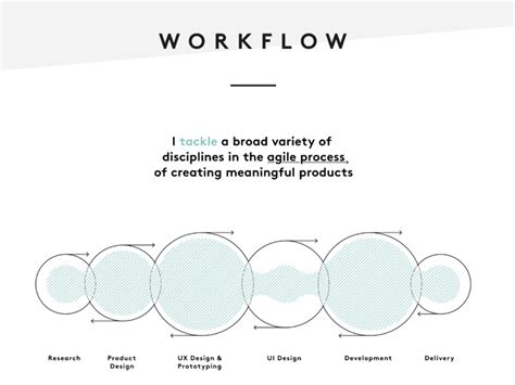 Wp Custom Site Elementor Site Site Design Woocommerce Site Upwork